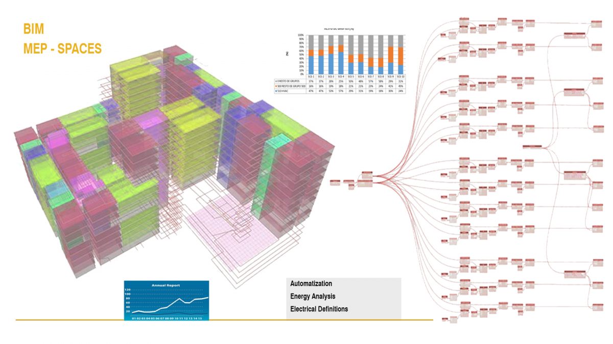 BIM: MEP information management – Amusement Logic