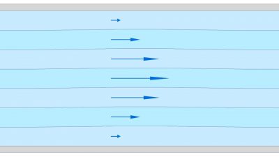 Water flow – Amusement Logic
