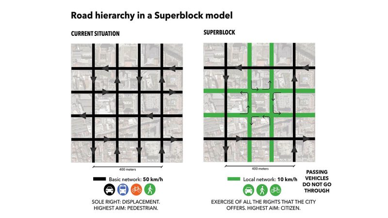 Superblocks; giving the city back to the pedestrian – Amusement Logic
