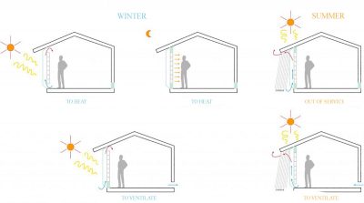 Trombe walls in architecture – Amusement Logic