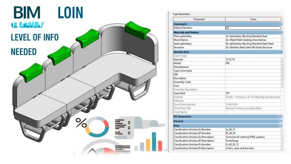 Level of information needed in BIM projects – Amusement Logic