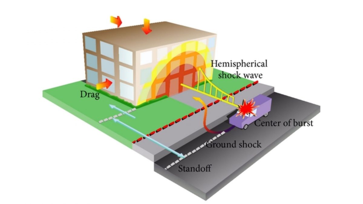 Resistance of buildings to terrorist attacks – Amusement Logic