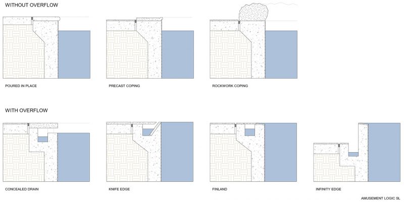 The coping of swimming pools in water parks – Amusement Logic