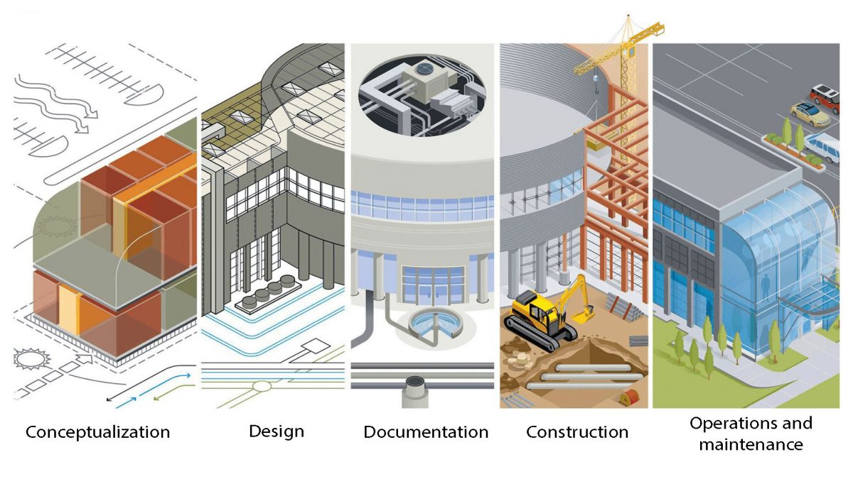 New construction technologies – Amusement Logic