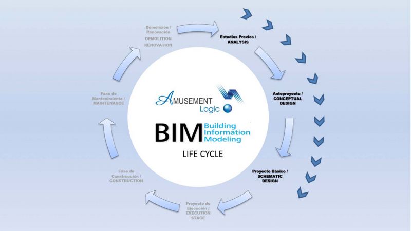 Life cycle of a BIM project (I) – Amusement Logic
