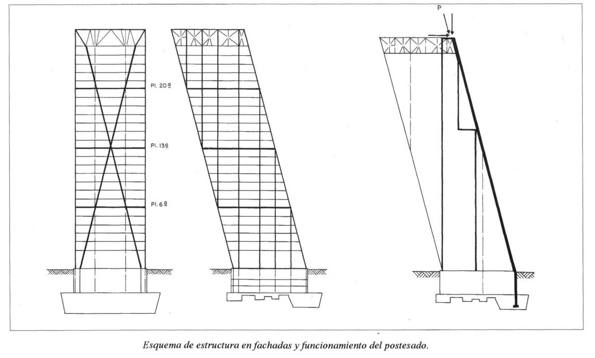 Architecture with sloping columns – Amusement Logic