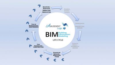 Life cycle of a BIM project (II) – Amusement Logic