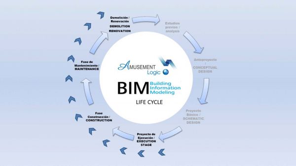 Life cycle of a BIM project (II) – Amusement Logic