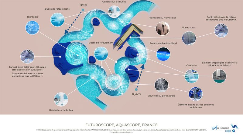 An active river at Aquascope, Futuroscope water park – Amusement Logic