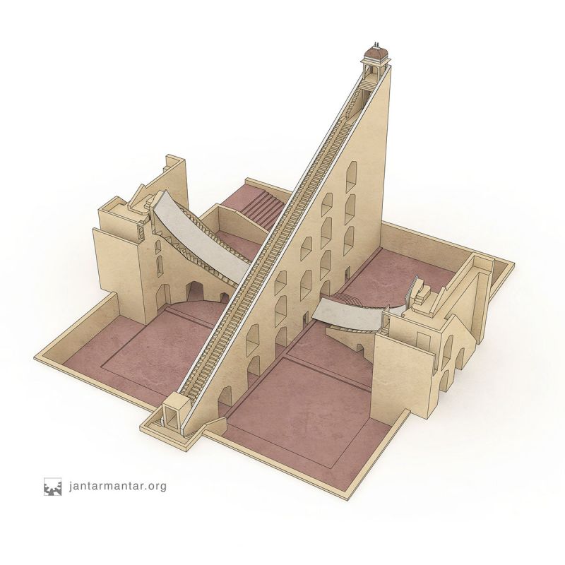 Architecture and science: monumental sundials – Amusement Logic