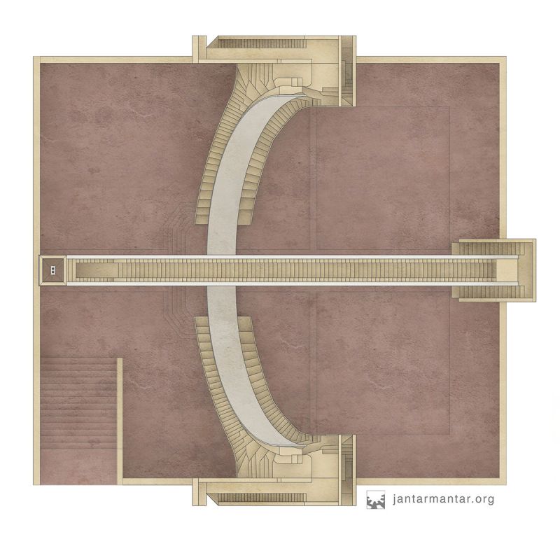 Architecture and science: monumental sundials – Amusement Logic