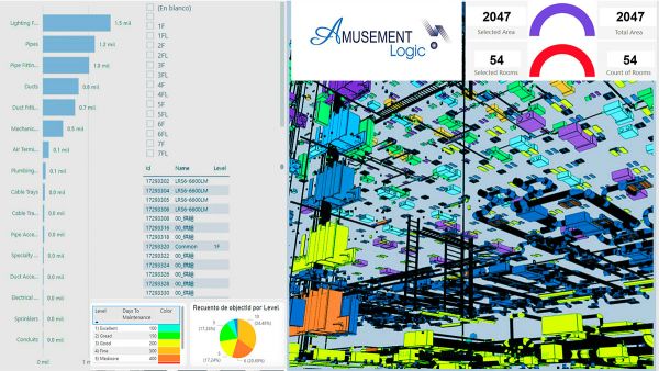 BIM methodology in architecture and construction: key performance ...