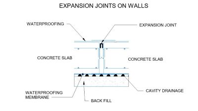 Expansion joints in swimming pools – Amusement Logic