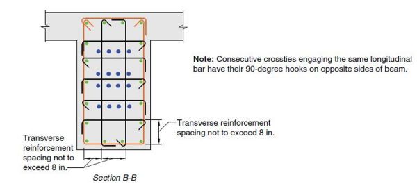 Coupling beams in concrete walls – Amusement Logic