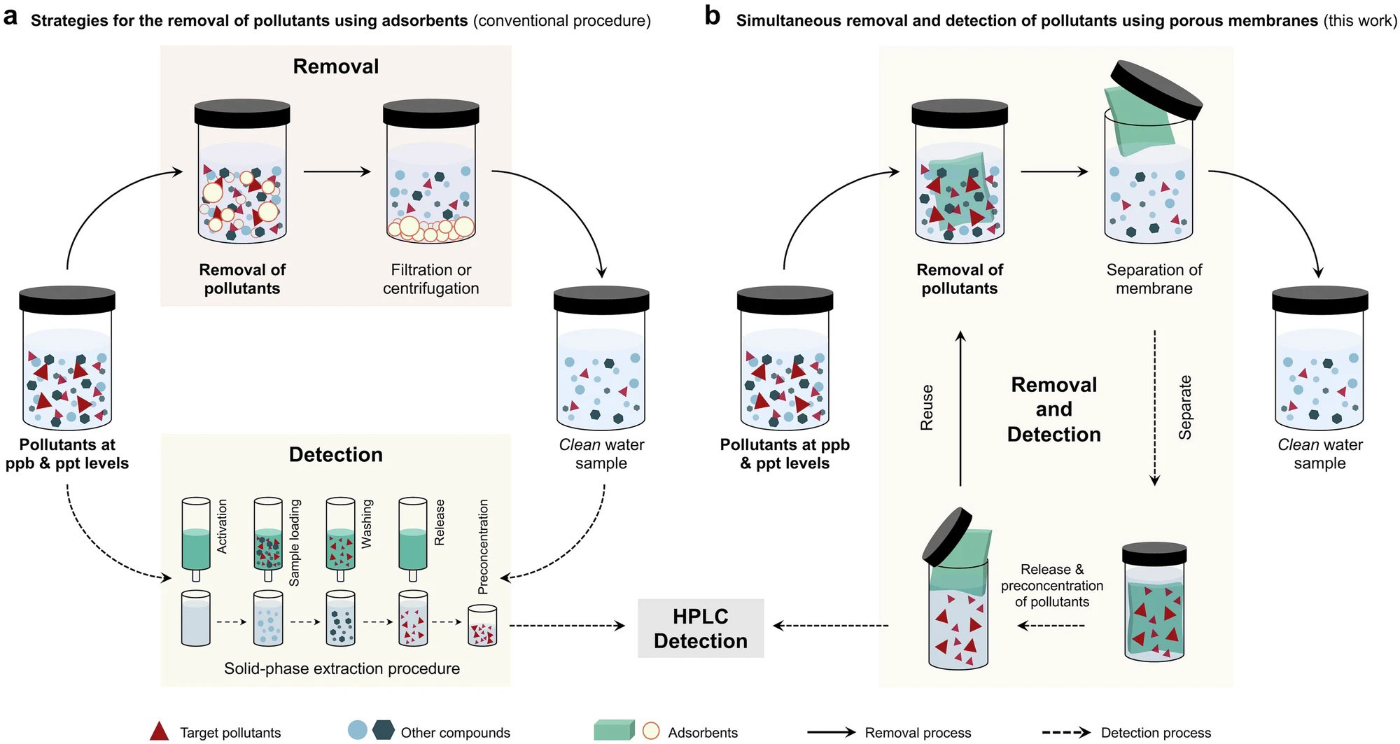 Water and research: new ‘tunable’ filter against chemical pollutants ...
