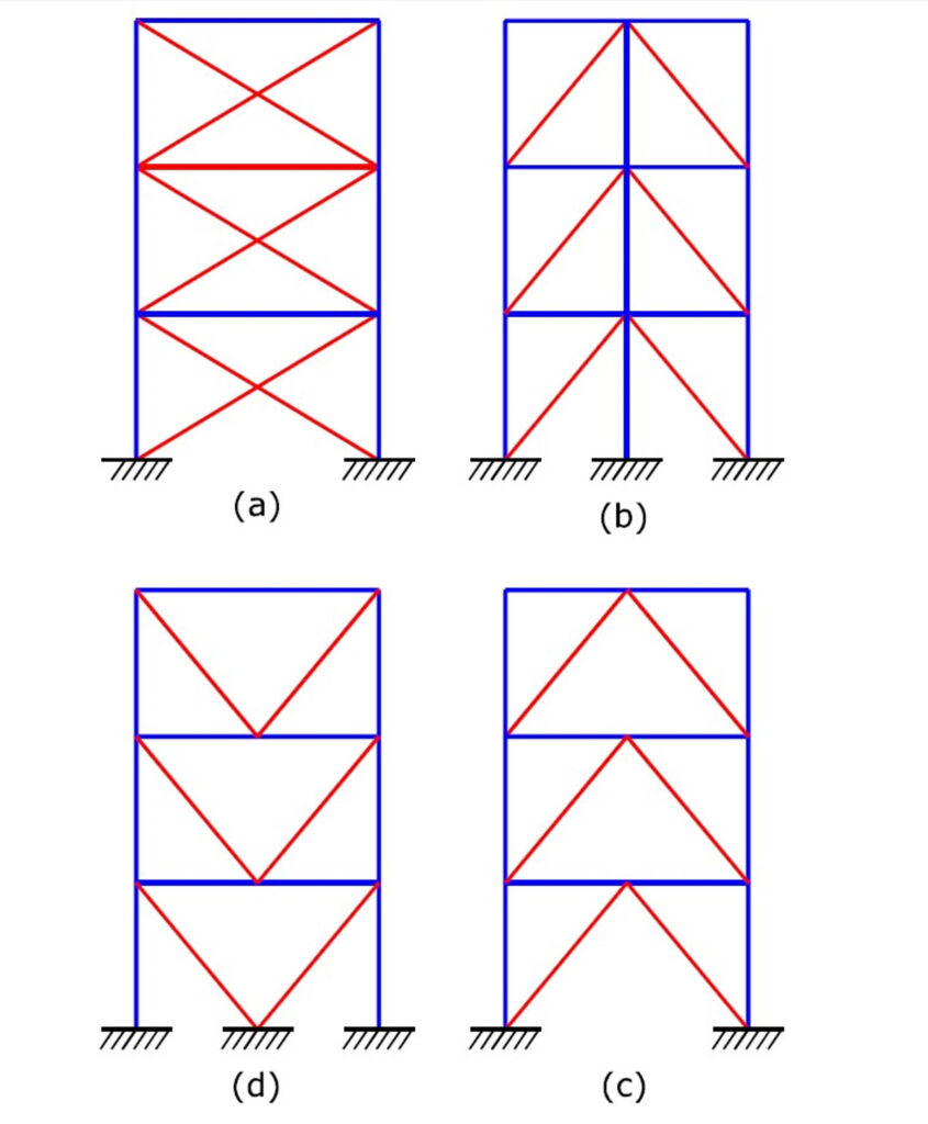 Bracing systems in design and construction – Amusement Logic